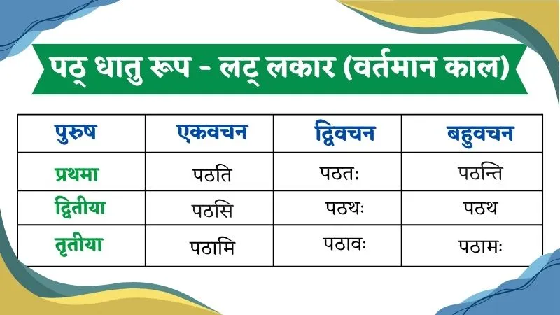 पठ् धातु के रूप (पांच लकार) - Path Dhatu Roop in Sanskrit - BiharNotice