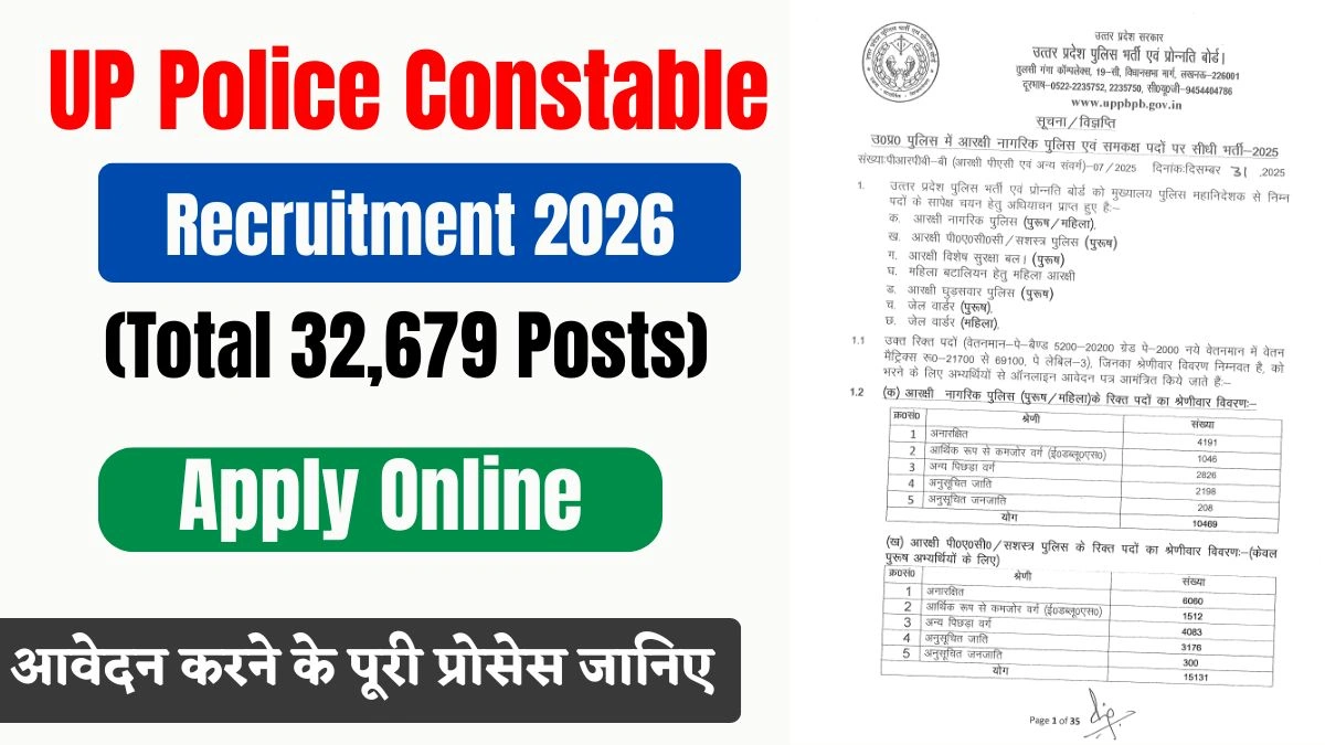 UP Police Constable Recruitment 2026 Apply Online (Total 32,679 Posts ...